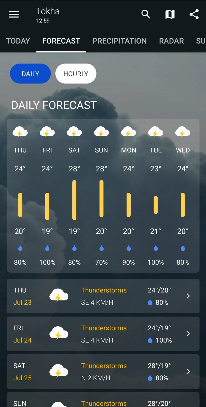 5 Best Weather Forecast Apps: Stay Updated, Stay Prepared - TechSathi