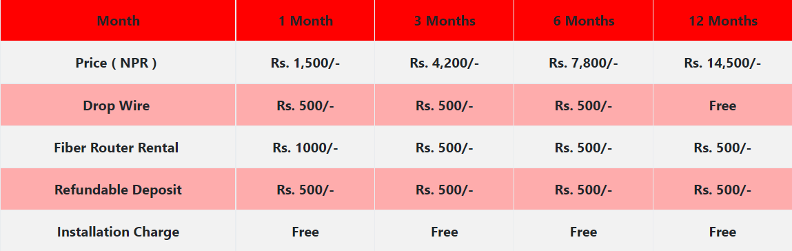 DishHome FiberNet Brings New Offer Of 25Mbps Unlimited Internet At Just ...