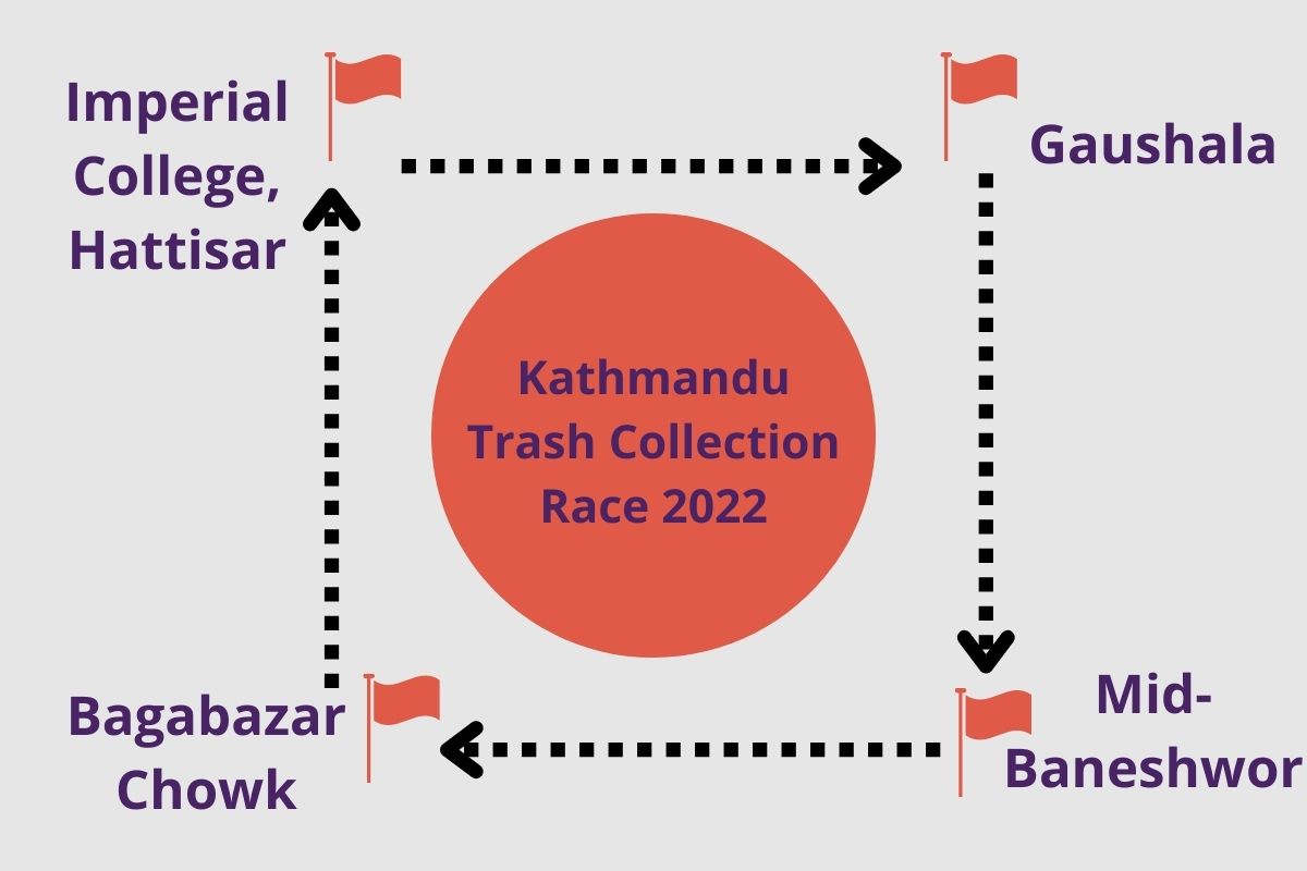 Kathmandu Trash Collection Race 2022 - MainaDevi Foundation