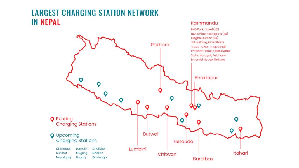 EV Charging Stations in Nepal -TechSathi