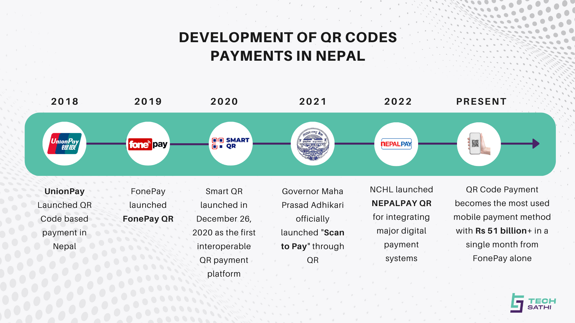 How does QR Code Payment Work? Know How it is Settled - TechSathi
